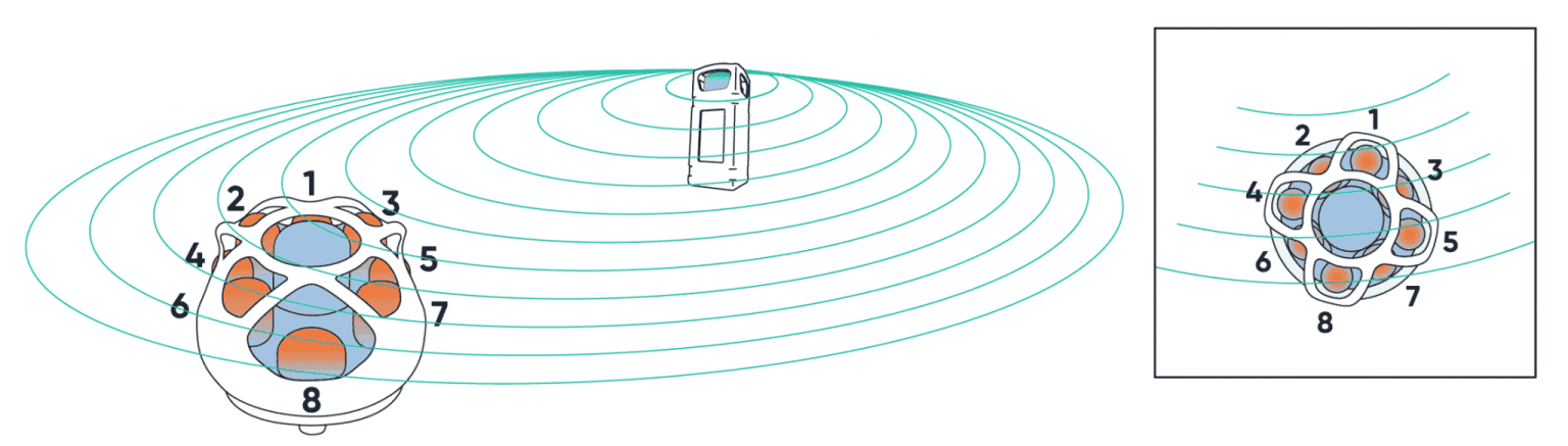 Acoustic Positioning and Navigation Guide | Advanced Navigation