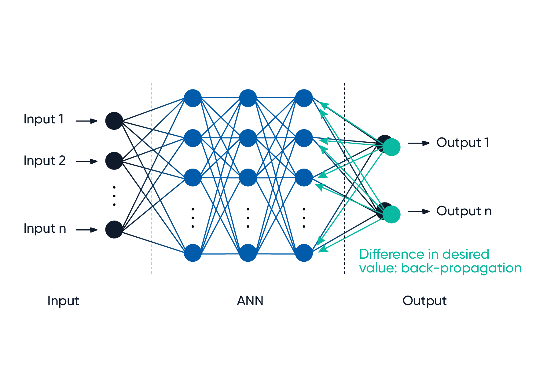 How is AI Revolutionising Inertial Navigation?