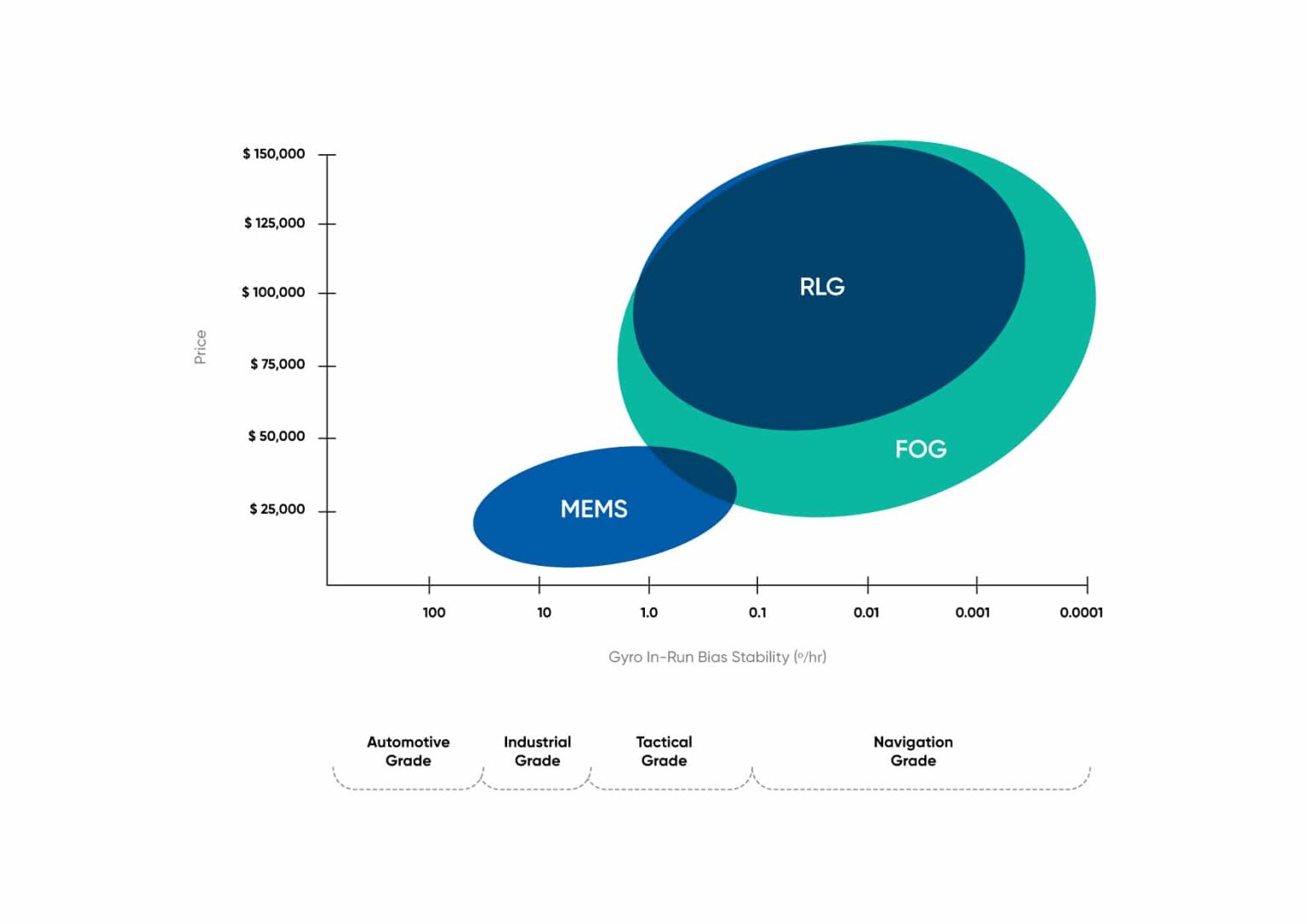 MEMS Vs FOG: What Inertial System Should You Choose?
